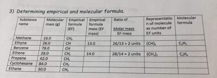 Solved Molecular formula Representatio n of molecule as | Chegg.com