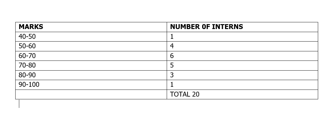 Solved CALCULATE THE MEDIAN AND MODE OF THE GROUPED DATA, | Chegg.com