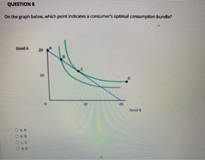 Solved QUESTION 8 On the graph below, which point indicates | Chegg.com