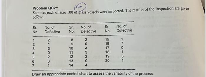 Solved Problem QC2** Samples each of size 100 ofglass | Chegg.com