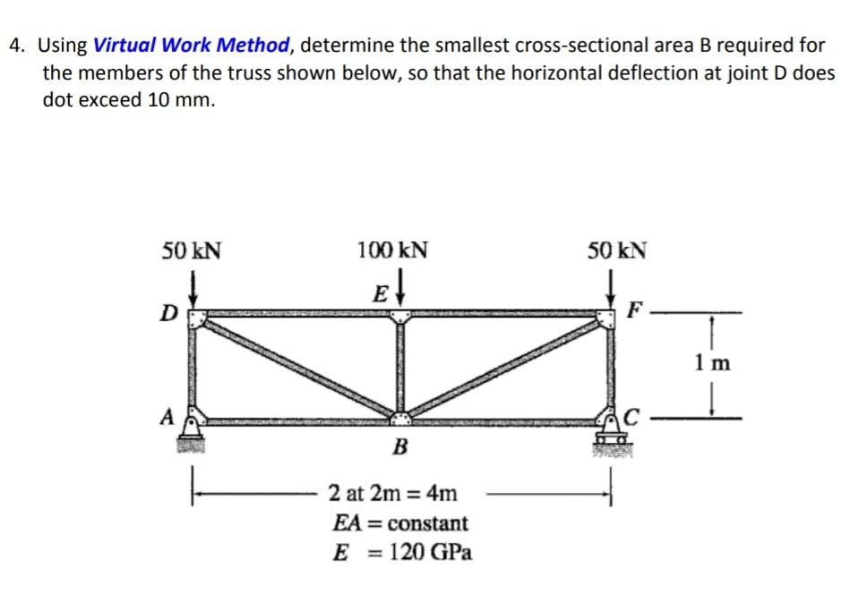 Solved 4. Using Virtual Work Method, determine the smallest | Chegg.com