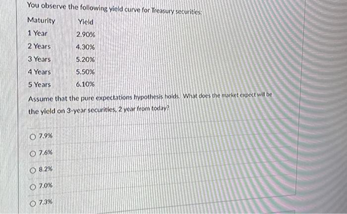 Solved You observe the following yield curve for Treasury | Chegg.com