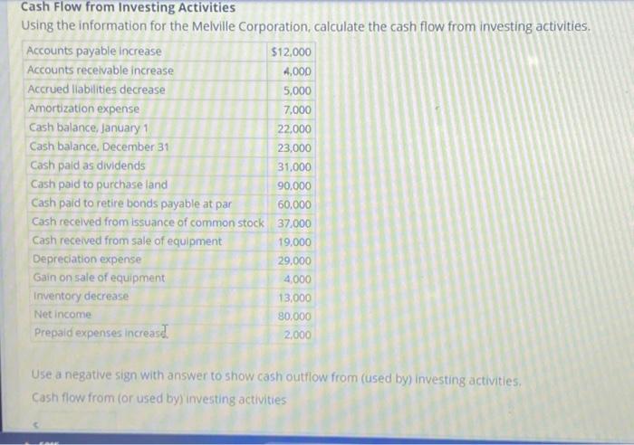 Solved Cash Flow From Investing Activities Using The Chegg