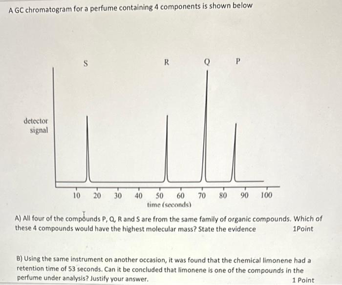 Solved A GC chromatogram for a perfume containing 4 | Chegg.com