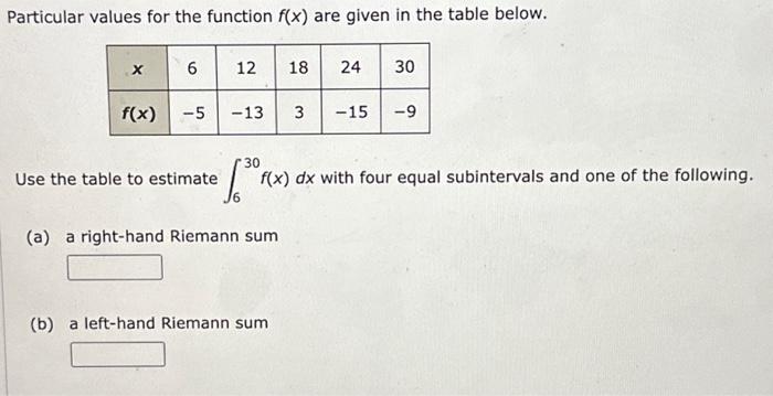 Solved Estimate ∫14(4ln(x)−2)dx using six subintervals of | Chegg.com