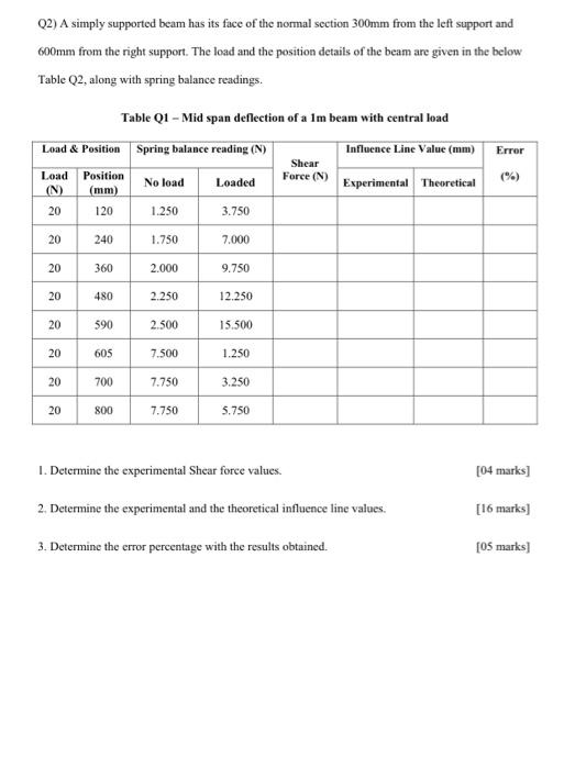 Solved Q2) A simply supported beam has its face of the | Chegg.com