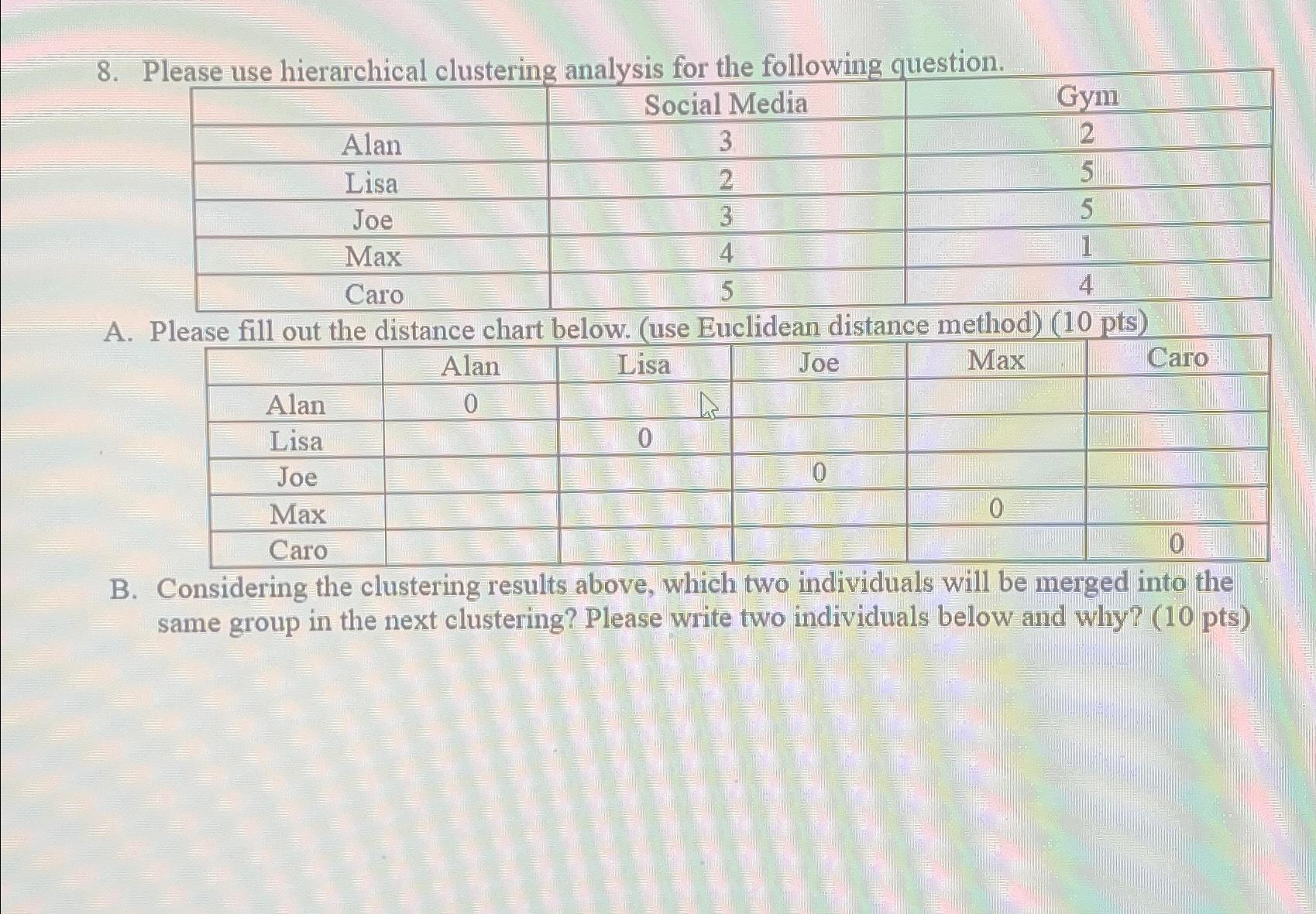 Solved Please use hierarchical clustering analysis for the | Chegg.com