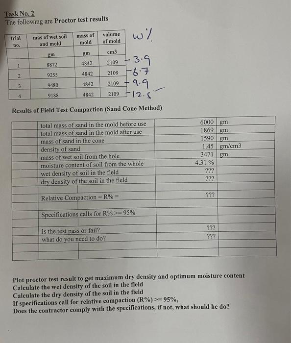 Solved Task No. 2 The following are Proctor test results | Chegg.com