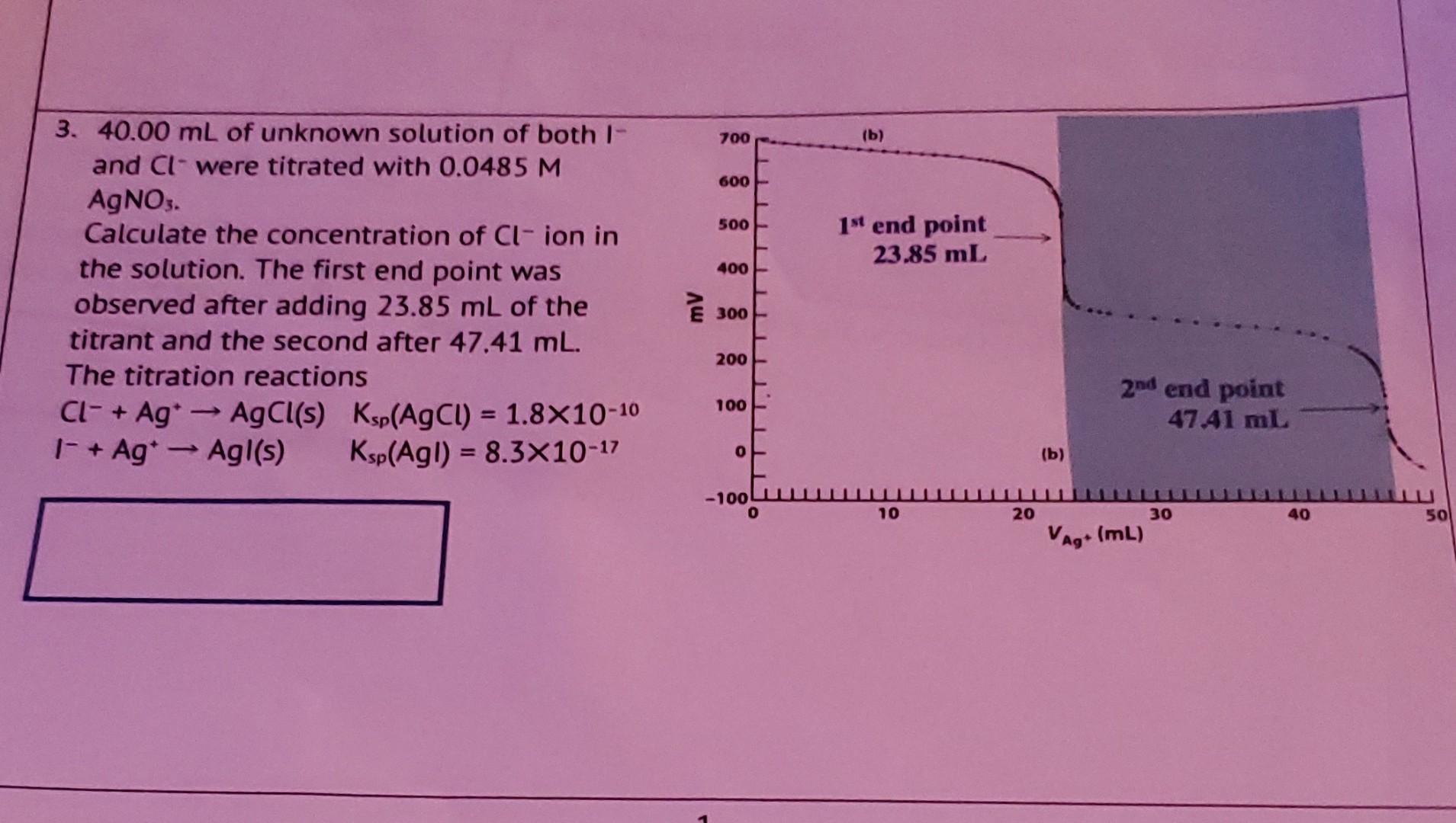 Solved 3. 40.00 mL of unknown solution of both I− and | Chegg.com