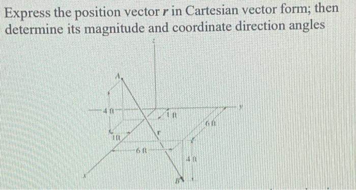 Solved Express The Position Vector R In Cartesian Vector