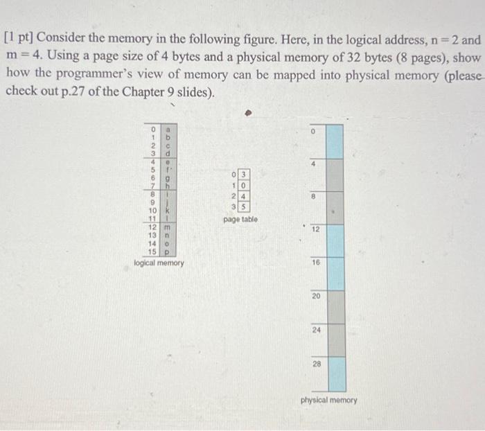 Solved [1 pt] Consider the memory in the following figure. | Chegg.com