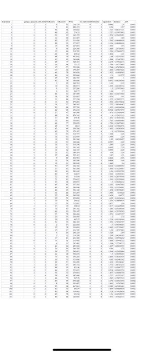 Solved Data is in the Excel spreadsheet ProjectData.xlsx | Chegg.com