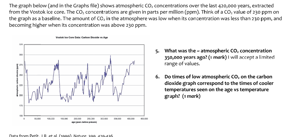 Solved The graph below (and in the Graphs file) ﻿shows | Chegg.com