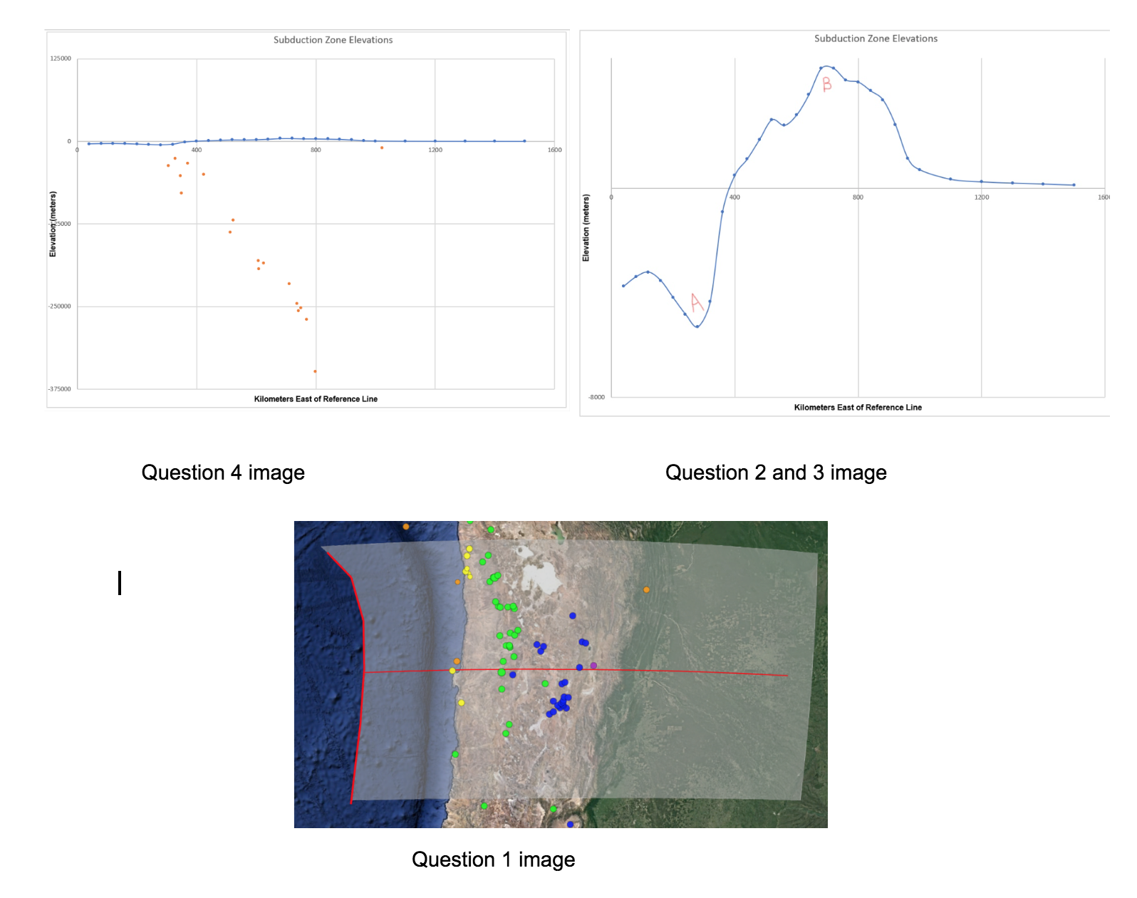 Solved Earth Science class 1.What type of plate boundary | Chegg.com