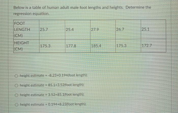 Solved Below is a table of human adult male foot lengths and | Chegg.com