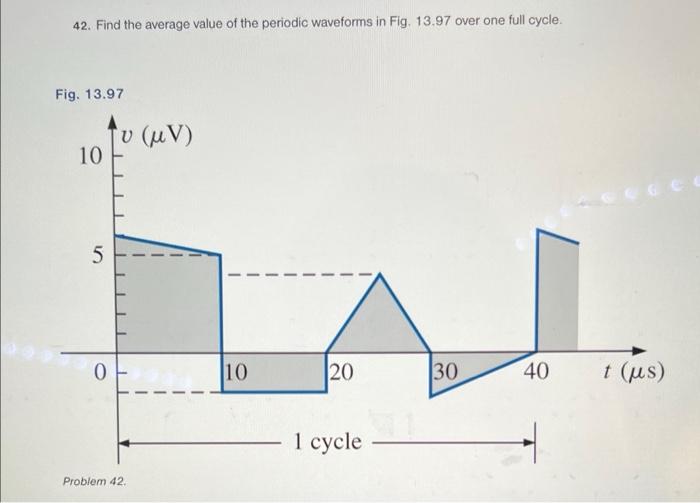 Solved 42. Find the average value of the periodic waveforms | Chegg.com