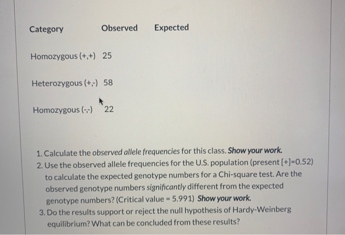 Solved The genotypes for the Alu PV92 insertion are in the | Chegg.com