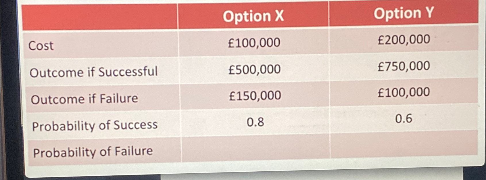 Solved URGENT! PLEASE HELP! Based on this chart make and | Chegg.com Solved URGENT! PLEASE HELP! Based on this chart make and | Chegg.com