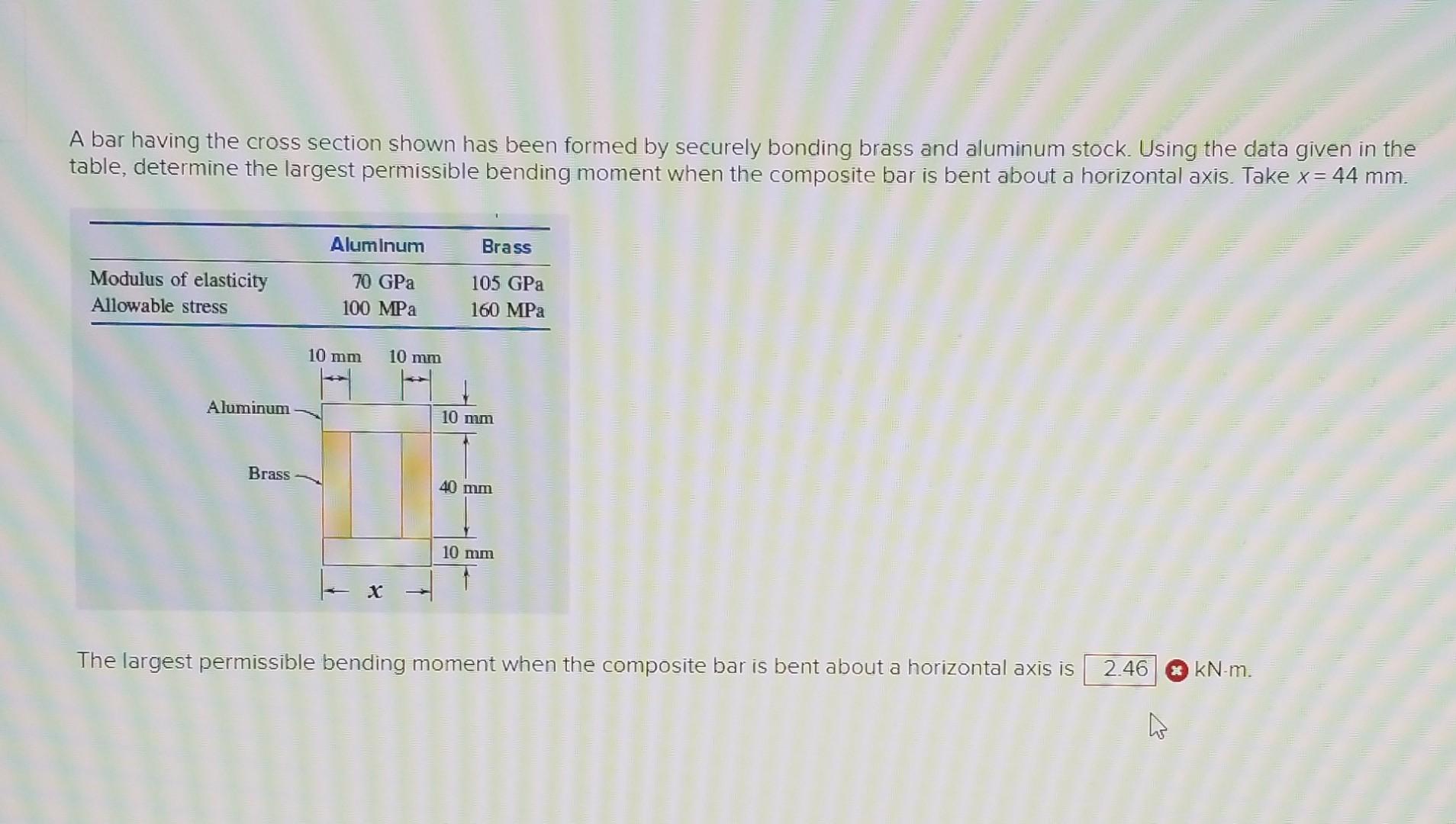 Solved A bar having the cross section shown has been formed | Chegg.com