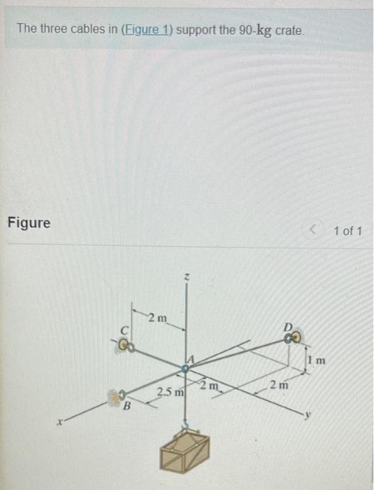 Solved The three cables in (Figure 1) support the 90-kg | Chegg.com
