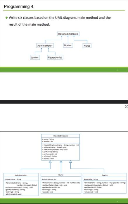 Solved Write six classes based on the UML diagram, main | Chegg.com