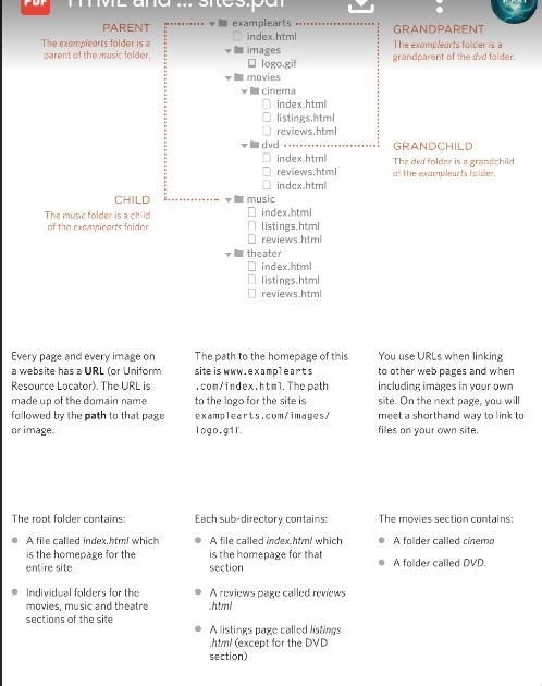 Solved create a html folder that you can access the above | Chegg.com