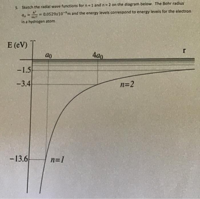 Solved 5. Sketch the radial wave functions for n = 1 and n = | Chegg.com