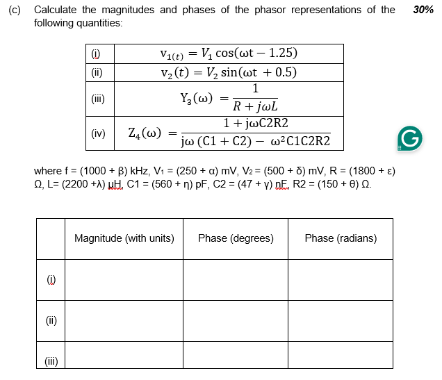 Solved (c) ﻿Calculate the magnitudes and phases of the | Chegg.com