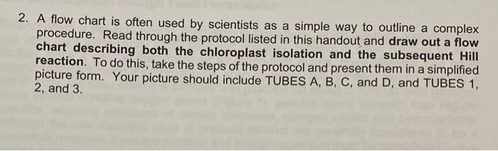 Solved LAB #5: THE HILL REACTION IN ISOLATED CHLOROPLASTS | Chegg.com