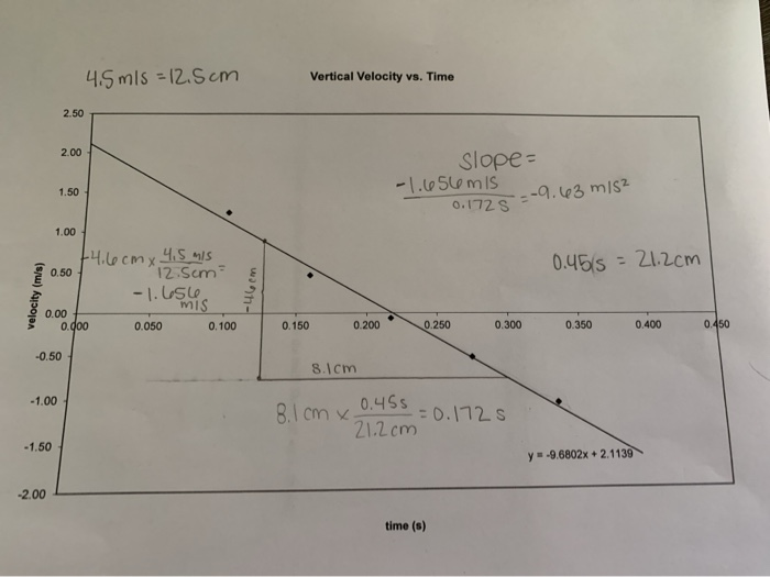 Solved Lab 4 Projectile Motion 8. Based solely on the | Chegg.com