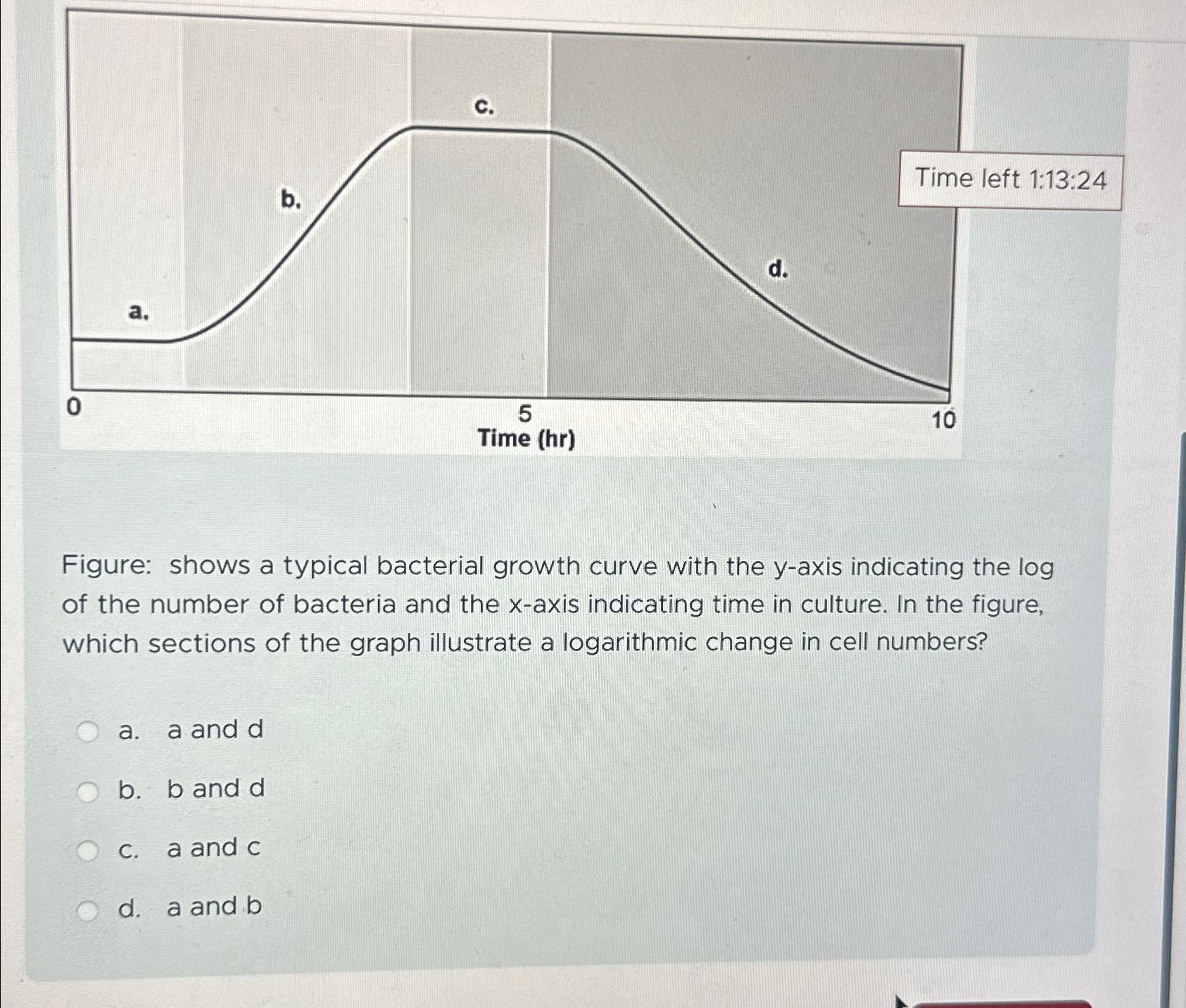 Solved Figure: shows a typical bacterial growth curve with | Chegg.com