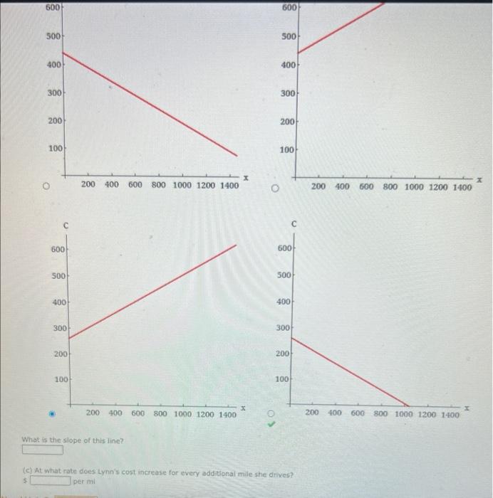 Solved The monthly cost of driving a car depends on the | Chegg.com