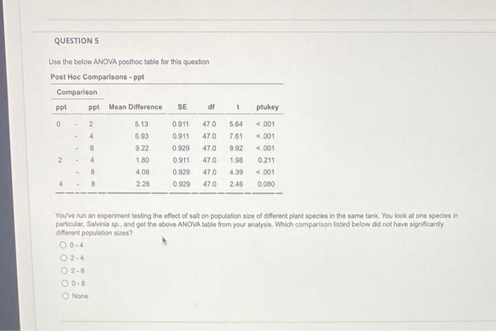 Solved Ust tot becow Mroun podihoe table tor this cuastion | Chegg.com