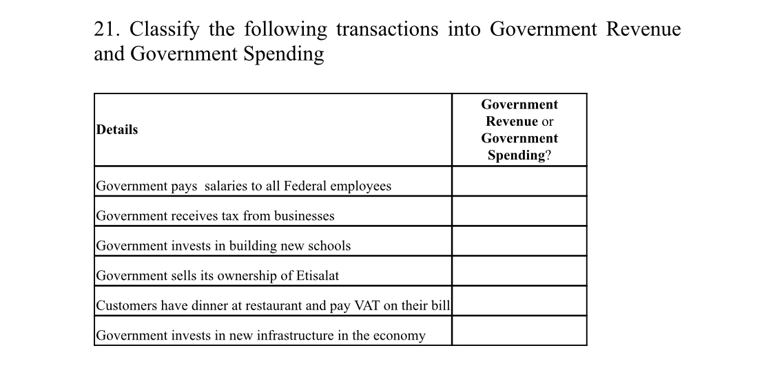 Solved Classify the following transactions into Government | Chegg.com