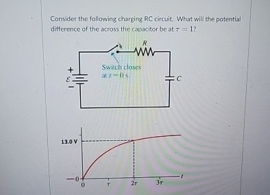 Solved Consider the following charging RC circuit. What will | Chegg.com