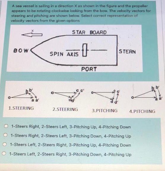 Solved A sea vessel is sailing in a direction X as shown in | Chegg.com