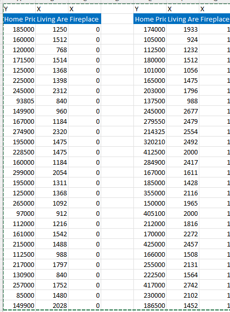 Solved Task 4.1: Run a multiple regression on the entire | Chegg.com