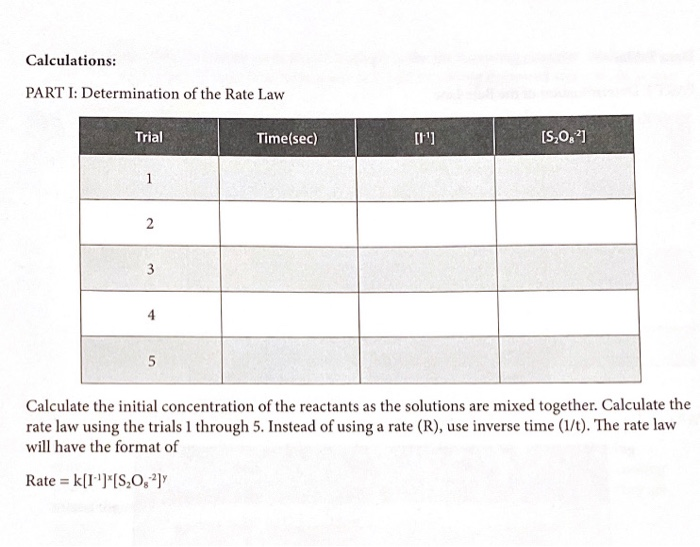 Solved Data Table: PART I: Determination of the Rate Law | Chegg.com