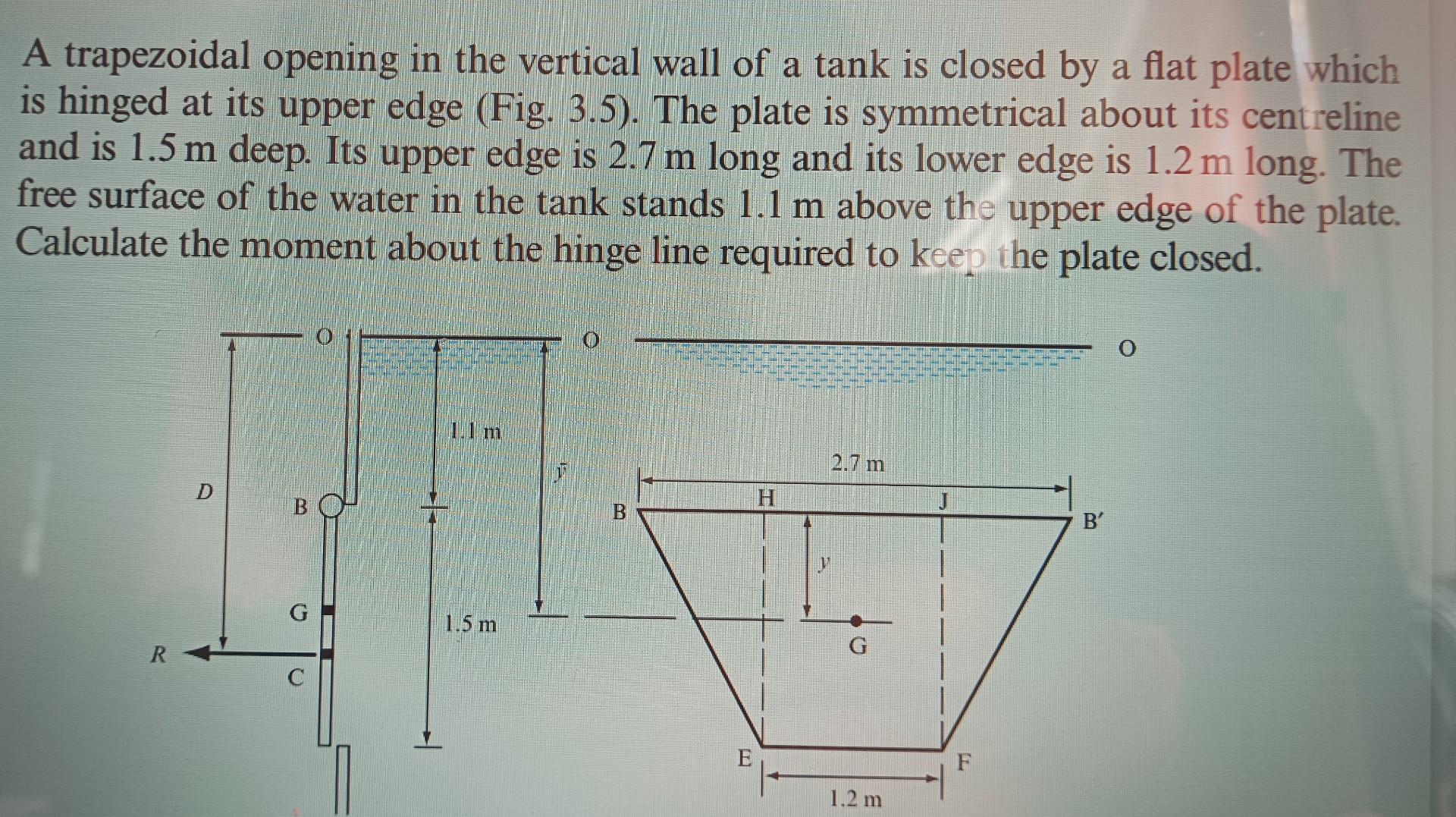 Solved A trapezoidal opening in the vertical wall of a tank | Chegg.com