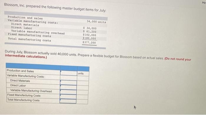 Solved He Blossom, Inc. prepared the following master budget | Chegg.com