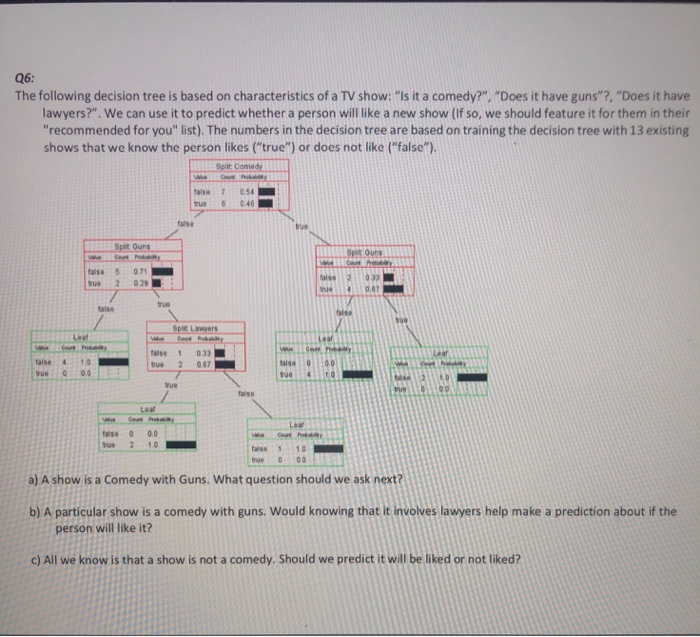 Solved Q6: The following decision tree is based on | Chegg.com