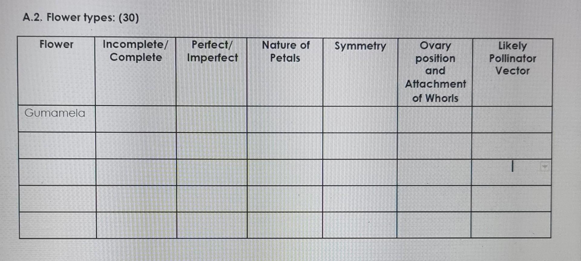Solved A.2. Flower types: (30) Flower Incomplete/ Complete | Chegg.com
