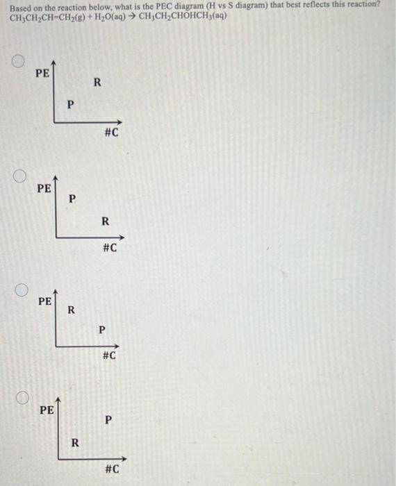 Solved Based on the reaction below, what is the PEC diagram | Chegg.com