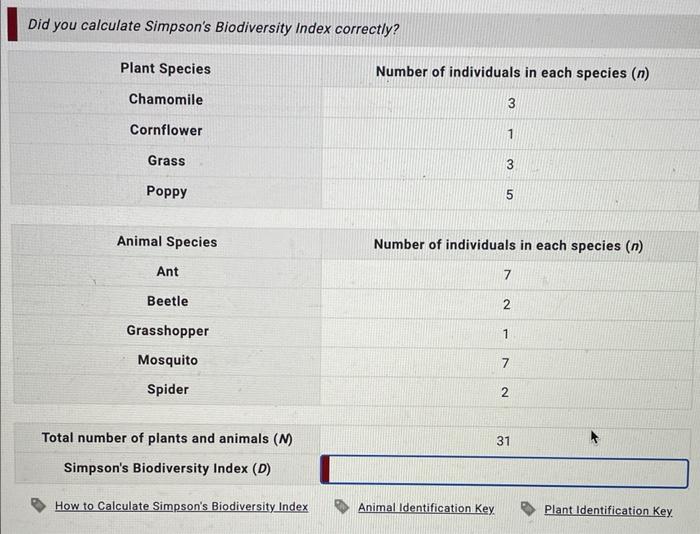 Solved Did you calculate Simpson's Biodiversity Index | Chegg.com