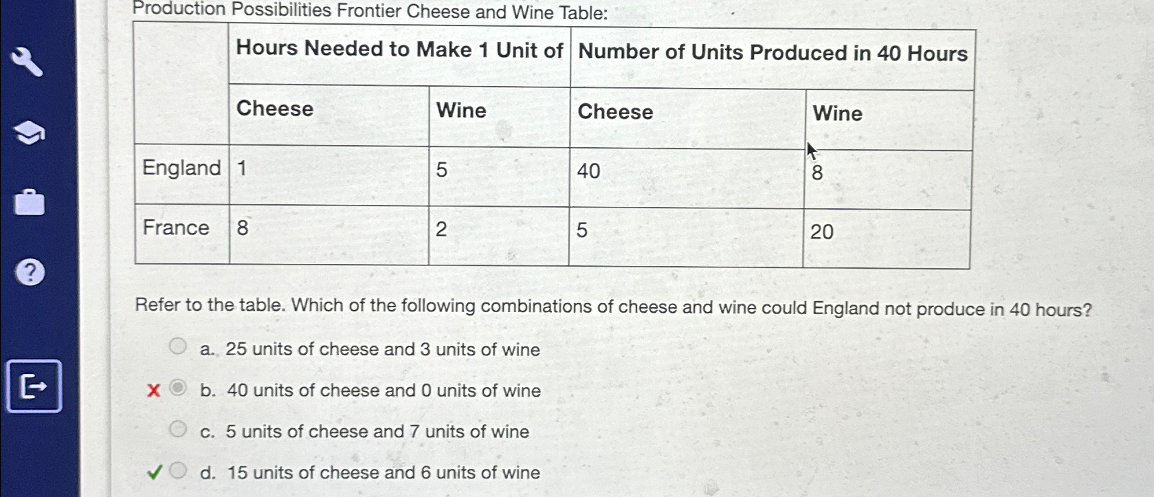 Solved Production Possibilities Frontier Cheese and Wine | Chegg.com