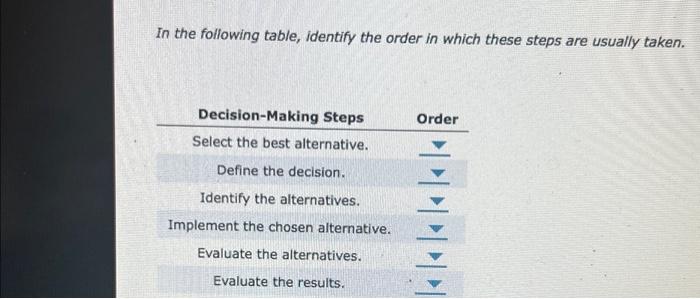 Solved In the following table, identify the order in which | Chegg.com