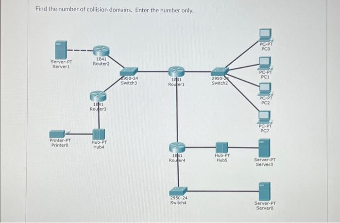Solved Find the number of collision domains. Enter the | Chegg.com
