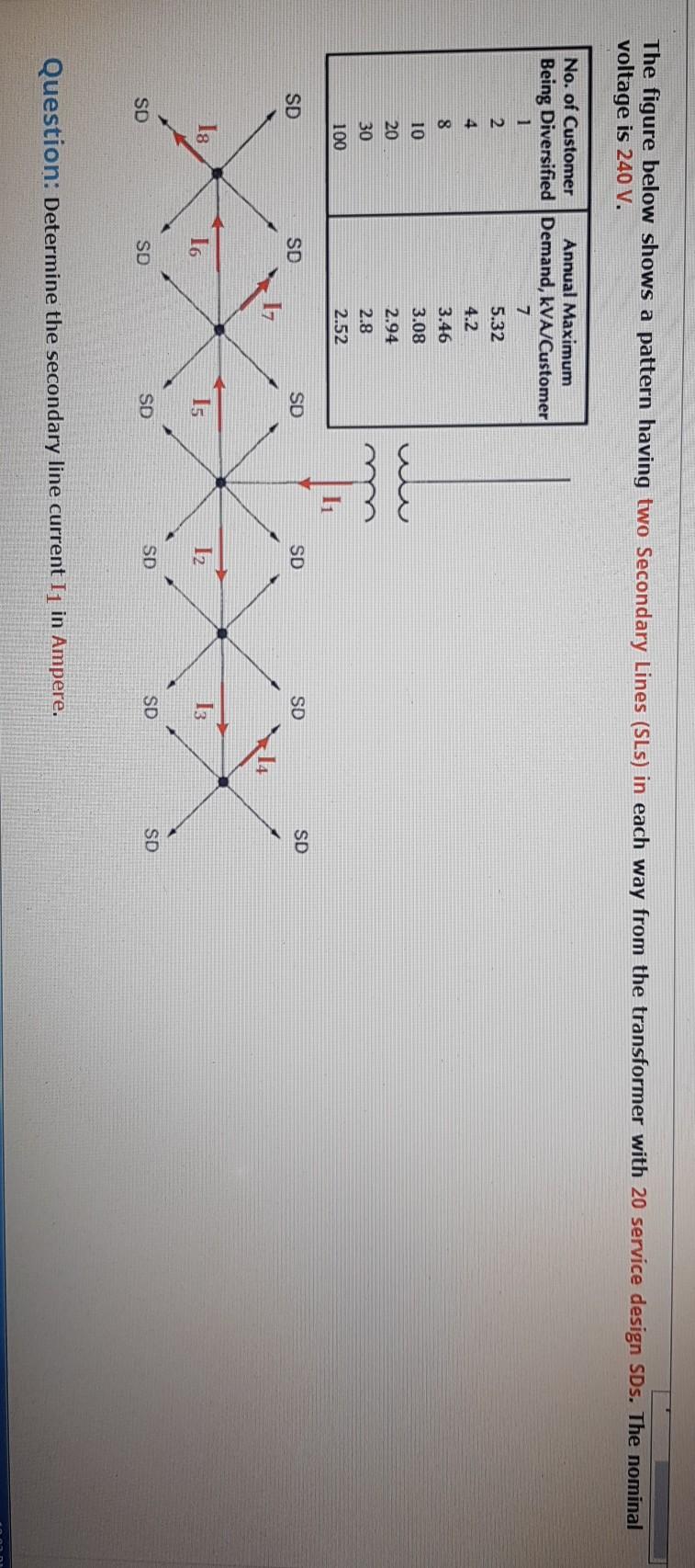 Solved The figure below shows a pattern having two Secondary | Chegg.com