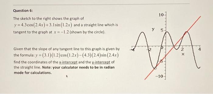 Solved The sketch to the right shows the graph of | Chegg.com