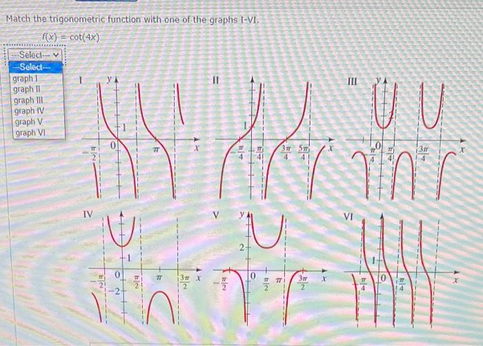 Solved Match the trigonometric function with one of the | Chegg.com